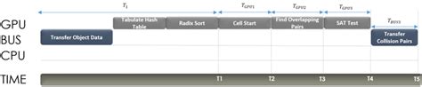 Gpu Only Implementation Download Scientific Diagram