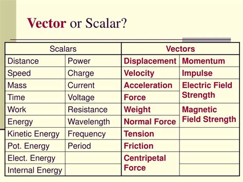 PPT Vector Scalar And Units Review PowerPoint Presentation Free Download ID 4284755