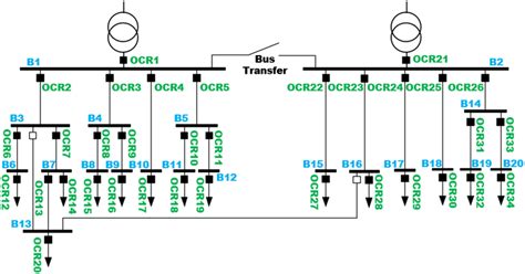 one‐line diagram of test case 3 download scientific diagram
