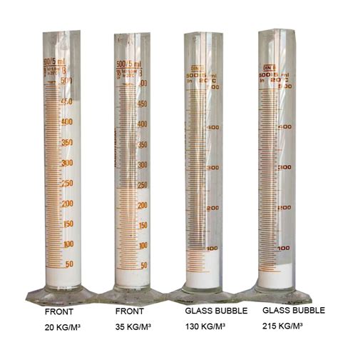 Microsphere Vs Glass Waytop Microspheres