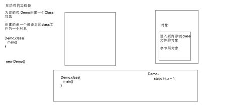 33反射（类加载、反射）讲义 Csdn博客