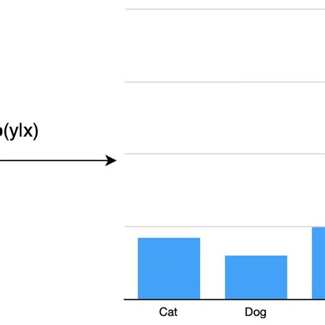 1 Conditional Class Distribution í µí± í µí±¦x For An Image Of A Sun