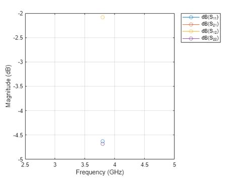 Interdigitalcapacitor Create Basic Interdigital Capacitor Matlab