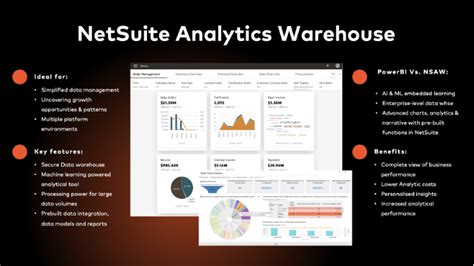How Netsuite Analytics Warehouse Consolidates Your Data For Richer