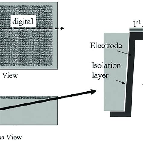 Utilizing Tsv As A Structure Which Helps To Suppress The Noise 17 Download Scientific Diagram