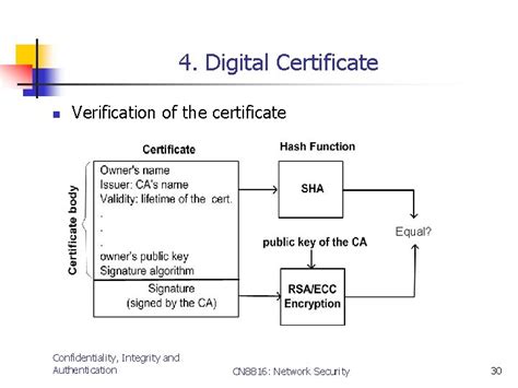 Confidentiality Integrity Authentication Confidentiality Symmetric Key Encryption N