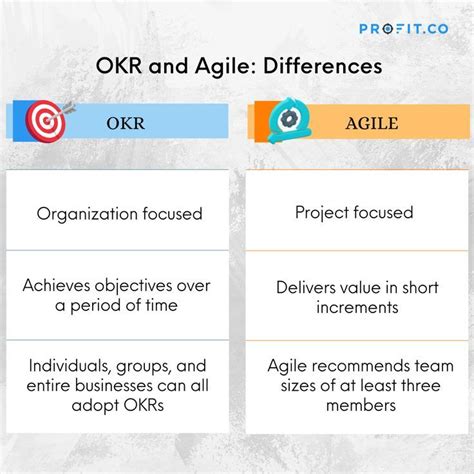 okr and agile differences