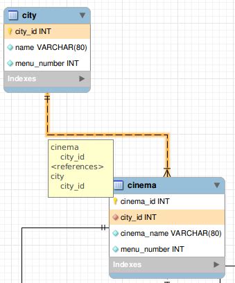 Mysql Get All Values From One To Many Relationship In One Row Stack