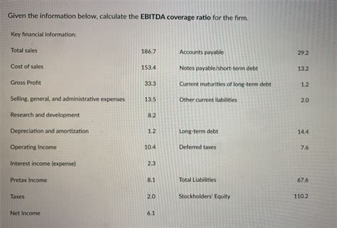 Solved Given The Information Below Calculate The Ebitda