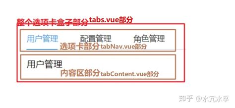 Elementui源码学习之仿写一个el Tabs 知乎