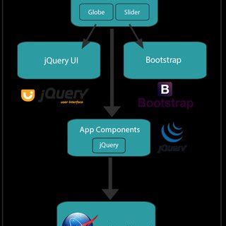 Application Architecture Download High Quality Scientific Diagram