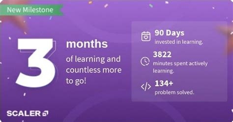 Sai Kumar Pawar On Linkedin Learning Achievement Scaler Programming Growth