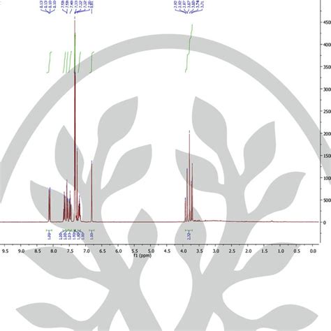 Fig S5 Proton NMR Spectra Of 1b Download Scientific Diagram