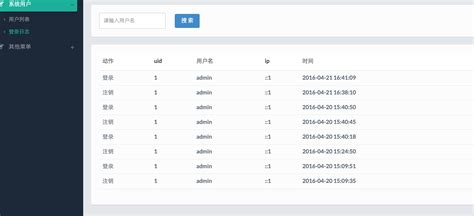 GitHub keepeye yii init 基于yii 的一个基本后台框架整合了bootstrap brachet模板开发一些通用的功能如用户登录用户管理提高新项目开发效率