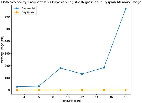 Bdcc Free Full Text Distributed Bayesian Inference For Large Scale