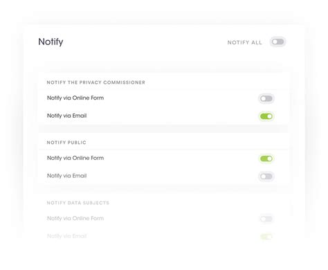Data Breach Analysis Securiti