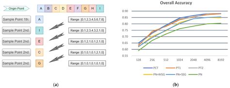 Classification Of Individual Tree Species Using Uav Lidar Based On Transformer