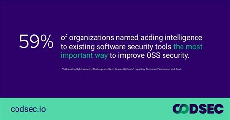 codsec on linkedin appsec applicationsecurity securedevelopment oss cnapp sdlc