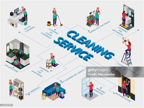 Isometric Cleaning Service Flowchart High Res Vector Graphic Getty Images