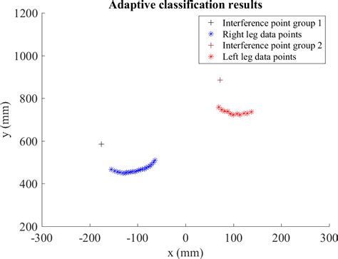 Ms Gait Analysis Algorithm For Lower Limb Rehabilitation Robot Applications
