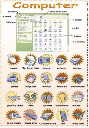 Computer Picture Dictionary Computer Basics