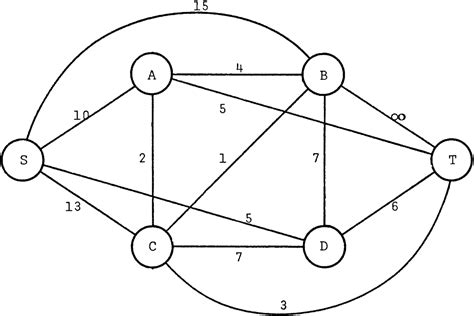 Figure 22 From Heuristic Algorithms For Distributed Processor