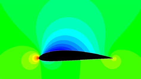 Wind Tunnel Testing Vs Cfd Flow Simulations