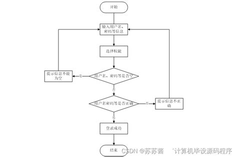 【附源码】java计算机毕业设计网上书城网站（程序 lw 部署） csdn博客