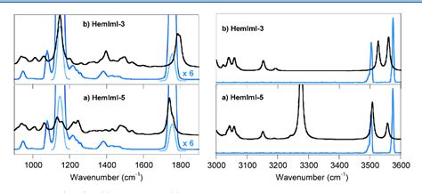 Figure 1 From Exploring The Conformational Variability In The Heme B