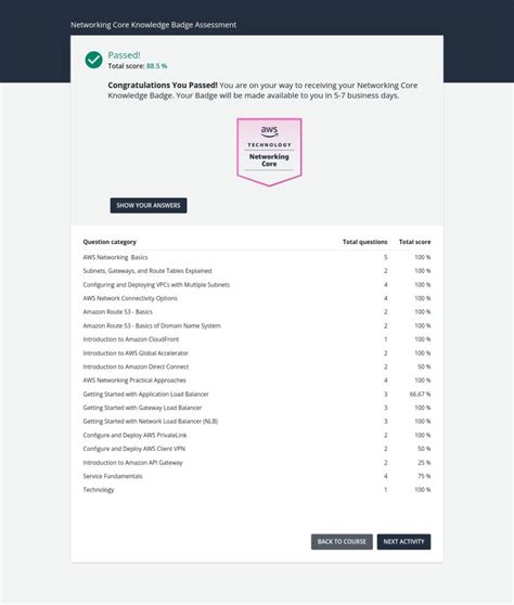 Passed Networking Core Knowledge Badge Bhupendra Maurya Posted On The Topic Linkedin