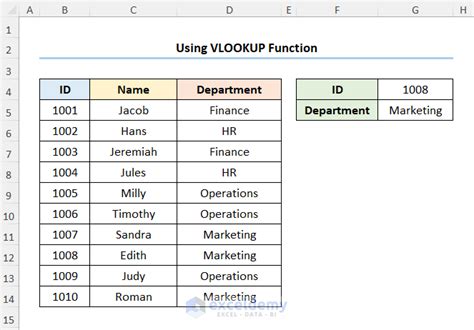 How To Map Data Using VLOOKUP In Excel Quick Methods