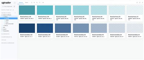 Building A Design System Lessons Learned Dev Community