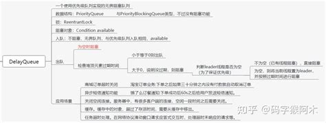 并发编程之阻塞队列blockingqueue实战及其原理 知乎 并发编程之阻塞队列blockingqueue实战及其原理 知乎