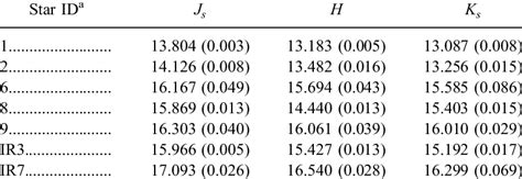 Infrared Photometric Sequence Near Sn 1999ac Download Table