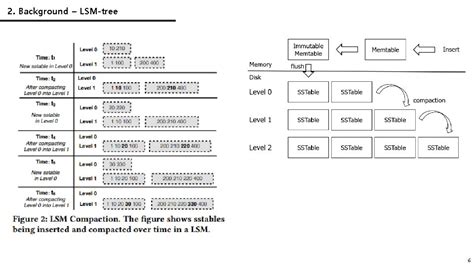 embedded system lab pebbles db building keyvalue stores