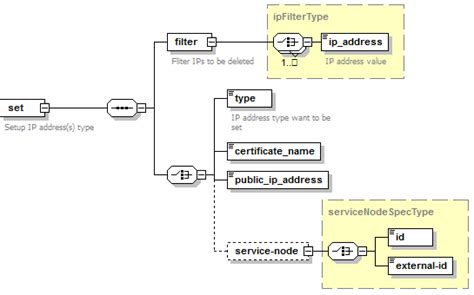 Updating Ip Address Properties Plesk Onyx Documentation