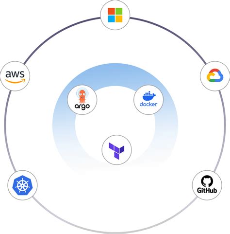 Kubernetes Nodeport Vs Loadbalancer Vs Ingress Key Differences And Best