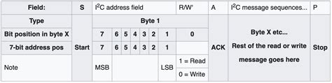 [embedded system] inter integrated circuit a k a i2c ~ shannon112