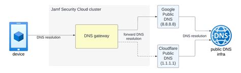 Optimizing A Dns Request Logging Pipeline With Apache Kafka By Ondřej