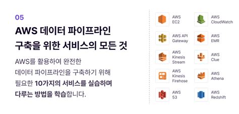 7개 프로젝트로 완벽하게 끝내는 aws 데이터 파이프라인 구축 패스트캠퍼스