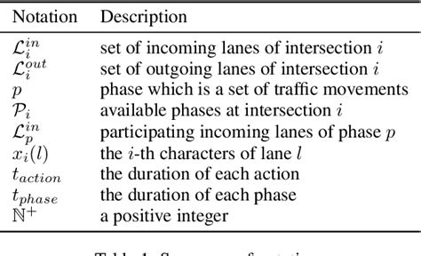 Table 1 From Dynamiclight Dynamically Tuning Traffic Signal Duration