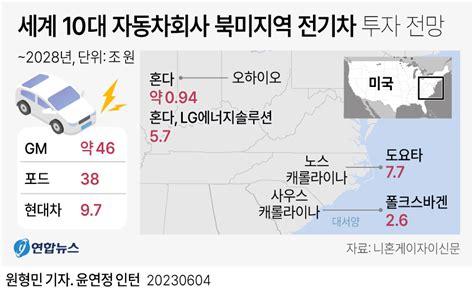 그래픽 세계 10대 자동차회사 북미지역 전기차 투자 전망 연합뉴스