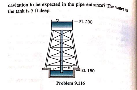 Solved Calculate The Flowrate From This Water Tank If Chegg