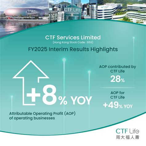 Ctf Life Valuebeyondinsurance Businessperformance Ctf Life