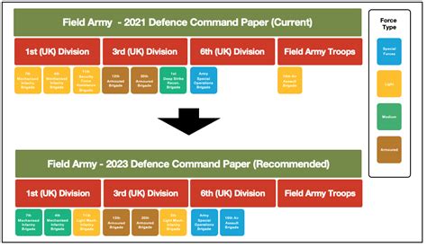 Defence Command Paper Refresh Every Soldier Counts