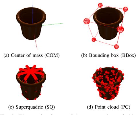 figure 2 from efficient representations of object geometry for