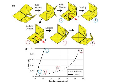 Papers On Simulating Contacts In Origami Assemblages Published In