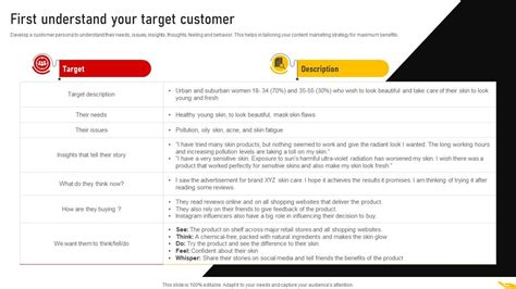 First Understand Your Target Customer Segmentation Strategy Mkt Ss V