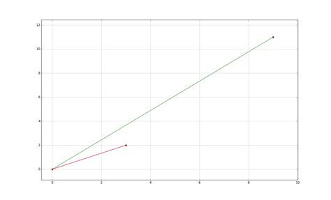 Practical Cryptography