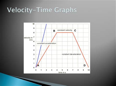 Acceleration and Velocity-Time Graphs - ppt download